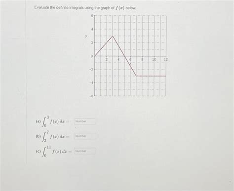 Solved Evaluate The Definite Integrals Using The Graph Of