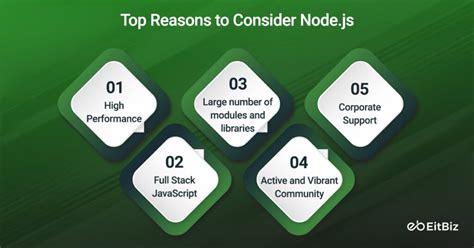Why Should You Consider Node Js For Web Development A Complete Guide