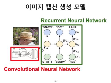 순환신경망recurrent Neural Networks 개요 Pdf