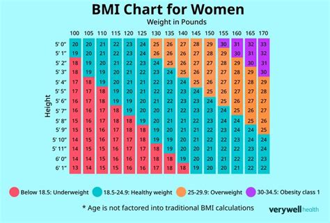 The Bmi Chart For Women Everything You Need To Know About Its