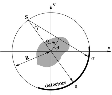 Planar Fan Beam Geometry Download Scientific Diagram
