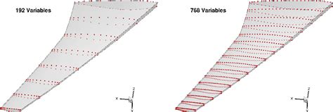 Figure 1 From Expected Drag Minimization For Aerodynamic Design