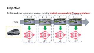 Representational Continuity For Unsupervised Continual Learning PDF