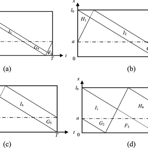 The Domain For The Propagating Waves F I G I In One Propagating Download Scientific Diagram