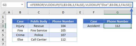 VLOOKUP W O N A Error IFERROR IFNA Excel Google Sheets Auto VBA