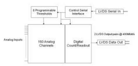 Overall ASIC Block Diagram Download Scientific Diagram