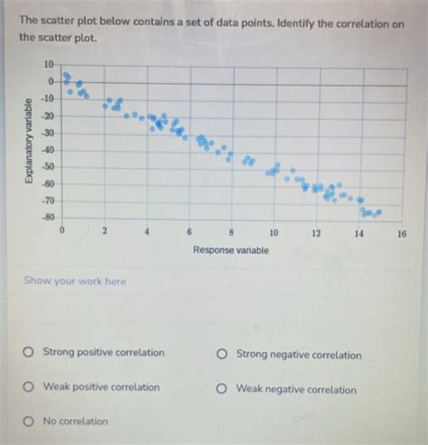 Solved The Scatter Plot Below Contains A Set Of Data Points Identify