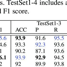 Performance Comparison Of Gender Classification Using Different Cnns As Download Scientific