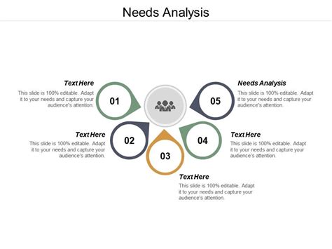 Needs Analysis Ppt Powerpoint Presentation Infographic Template Objects Cpb Powerpoint