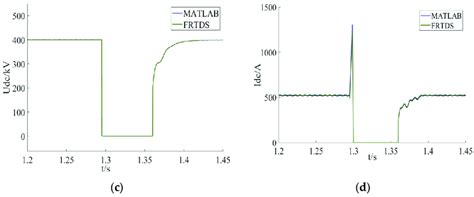 bipolar fault transient waveform diagram of the mmc simulation system