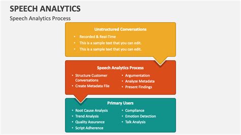 Speech Analytics Powerpoint Presentation Slides Ppt Template