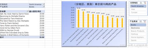 在线销售数据集分析实战：基于excel的数据可视化（动态数据报表）excel电商可视化 Csdn博客
