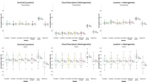 Experiment 3 Results The Boxplots Of The Algorithms Performances