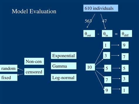PPT A Spatial Scan Statistic For Survival Data PowerPoint Presentation ID