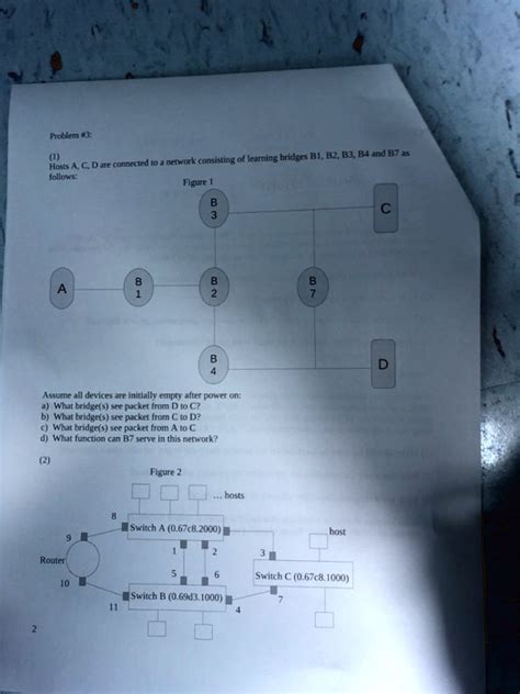 SOLVED Problem 3 1 Hosts A C And D Are Connected To A Network Consisting Of Learning