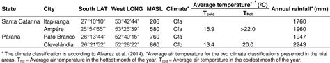 Table 1 From Restricted Maximum Likelihood Best Linear Unbiased Prediction Reml Blup For