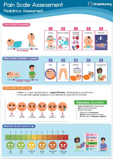Pediatrics Pain Scale Assessment Cries Flacc And Faces Scales Studocu