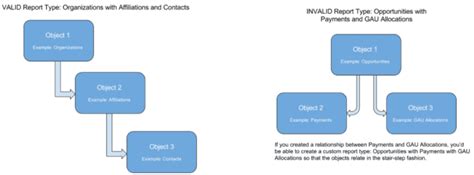 Salesforce Analytics Report Types