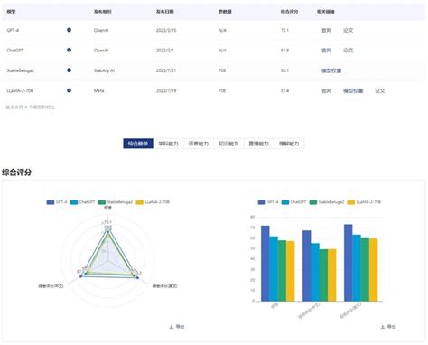 社区供稿 Opencompass 被 Hugging Face 大模型评测榜集合收录！ 智源社区