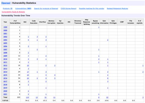 Attack Surface Swordsec