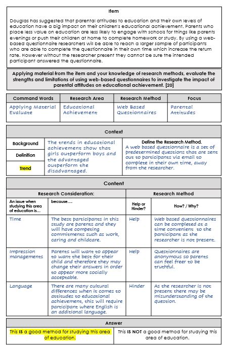 methods in context a level exam technique exam technique
