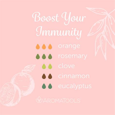 “boost Your Immunity” Diffuser Blend Aromatools®