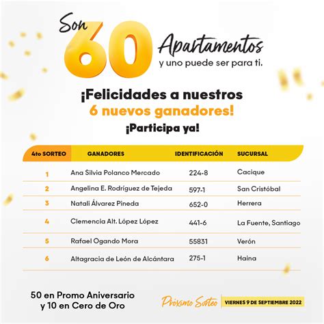 Asociación Popular De Ahorros Y Préstamos Cero De Oro Apap