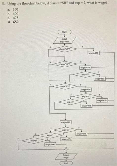 Solved Using The Flowchart Below If Class SR And Exp Chegg