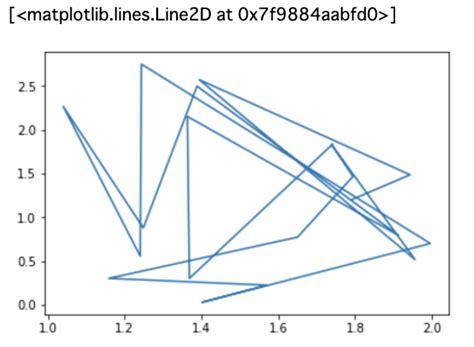 Pythonmatplotlibの使い方基本から応用まで