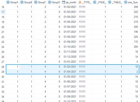 How To Get Proc Tabulate To Output A Missing Value Sas Support