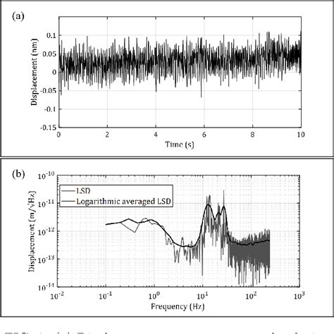 Figure 4 From A Compact High Precision Periodic Error Free Heterodyne Interferometer Semantic
