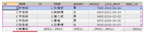 mysql 多张表查询结果分组统计数量 detailtoo的技术博客 51cto博客