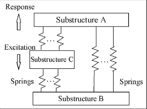 Two Stage Series Parallel Isolation System Download Scientific Diagram