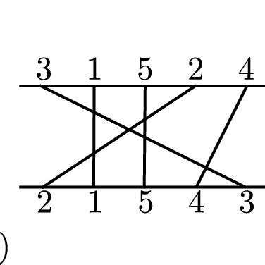 A A Graph G With B A Permutation Diagram And C A Circular Permutation Download Scientific