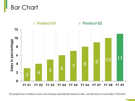 Bar Chart Ppt PowerPoint Presentation Infographic Template Master Slide