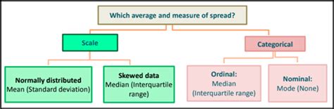 Eda Exploratory Data Analysis Eda On Databricks Cloudthat