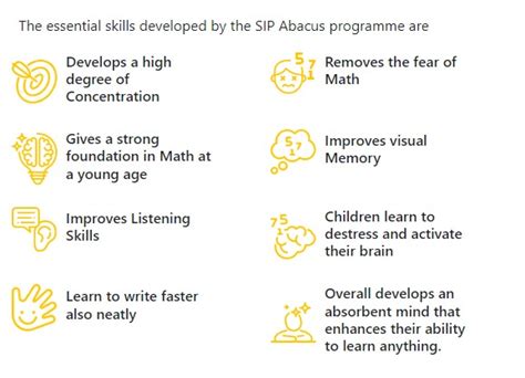 Sip Abacus Sip Academy India