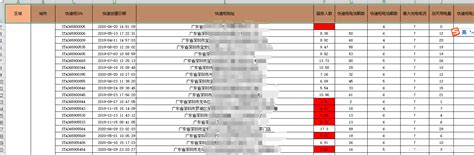 Python实战表格拆分，邮件发送，回收表格合并统计python Cellfill Fill Csdn博客