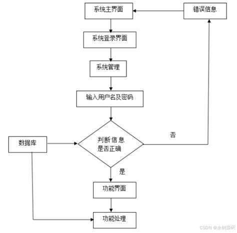 Springboot美容院管理系统的设计与实现 Csdn博客