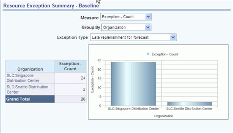 Oracle Advanced Planning Command Center Users Guide
