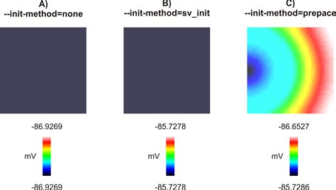 Init Tissue From Cell Opencarp