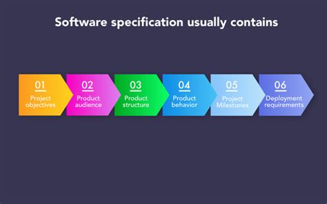 Software Requirement Specification QualityCustomEssays Com