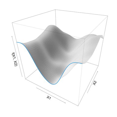 Generalized Additive Models 2 Day Course Multidimensional Smoothing
