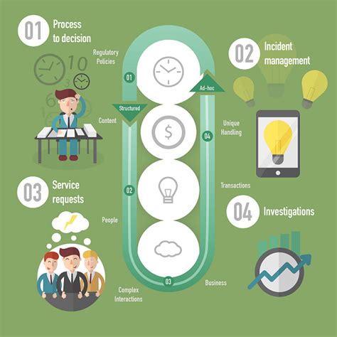 Case Management Workflow