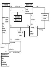 HW1 Solution Pptx EMPLOYEE 1 N WORKS FOR 1 Name Fname Minit Lname SSN Sex Bdate Address