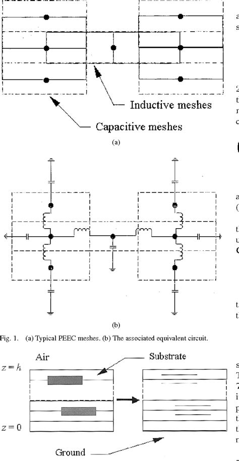 Figure 1 From An Efficient Peec Algorithm For Modeling Of Ltcc Rf