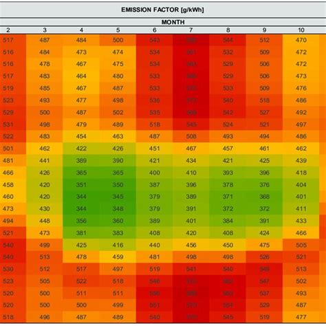 Building Code Requirement For The Thermal Transmittance U Values For Download Scientific