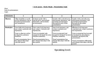Oral Communication Rubric For FSL By Bonne Idee TPT
