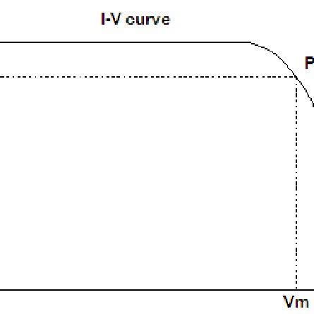 Shown Characteristic Of Relation Current And Voltage Of Solar Download Scientific Diagram
