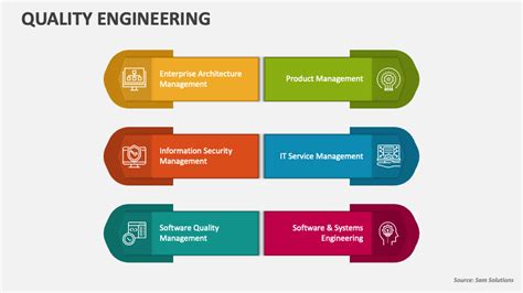 Quality Engineering Powerpoint Presentation Slides Ppt Template
